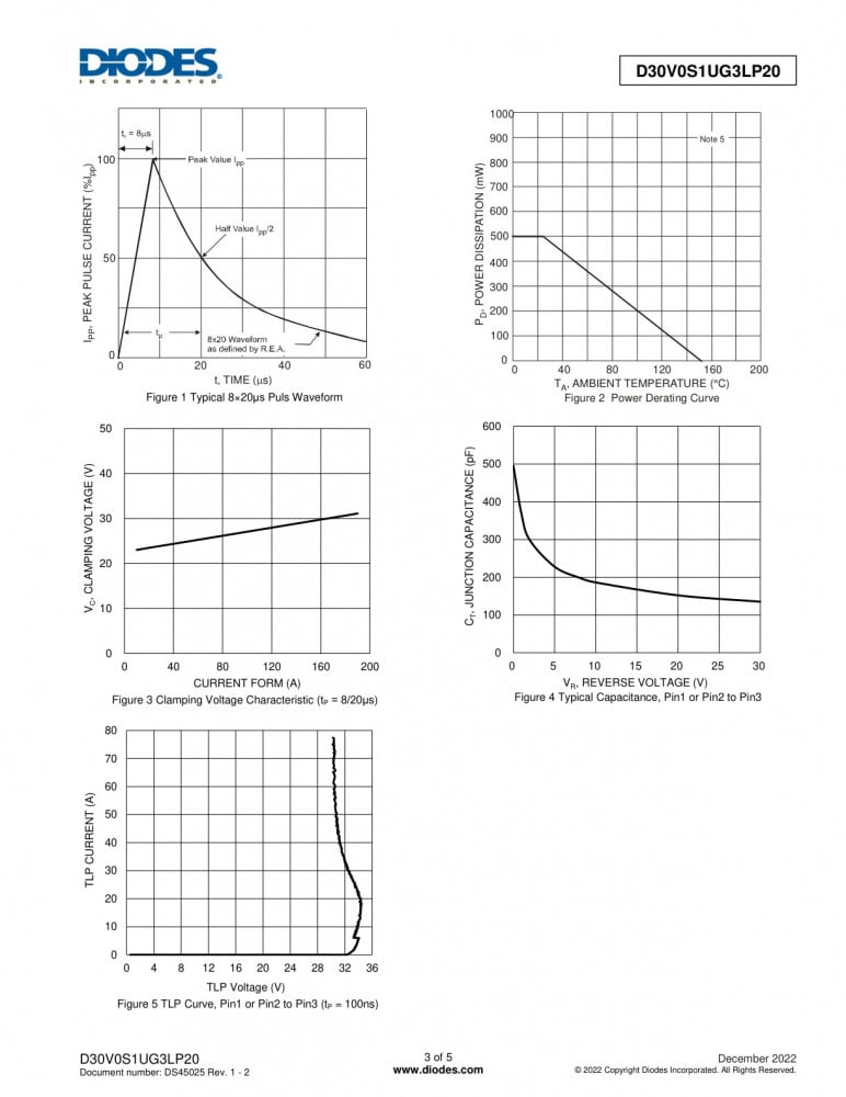 D30V0S1UG3LP20-7 datasheet page 3