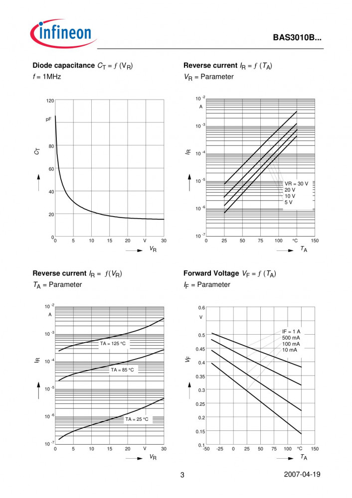 BAS3010B03WE6327HTSA1 datasheet page 3