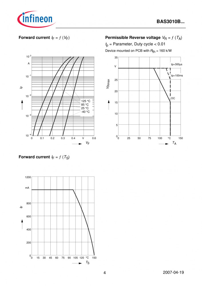 BAS3010B03WE6327HTSA1 datasheet page 4