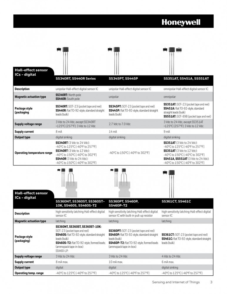 SS41 technical document page 3