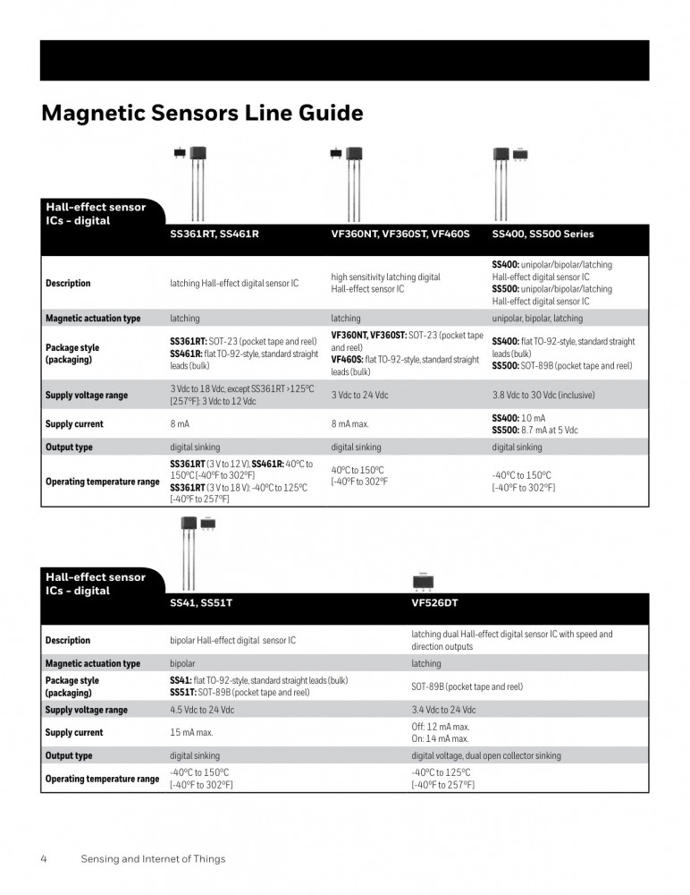 SS41 technical document page 4