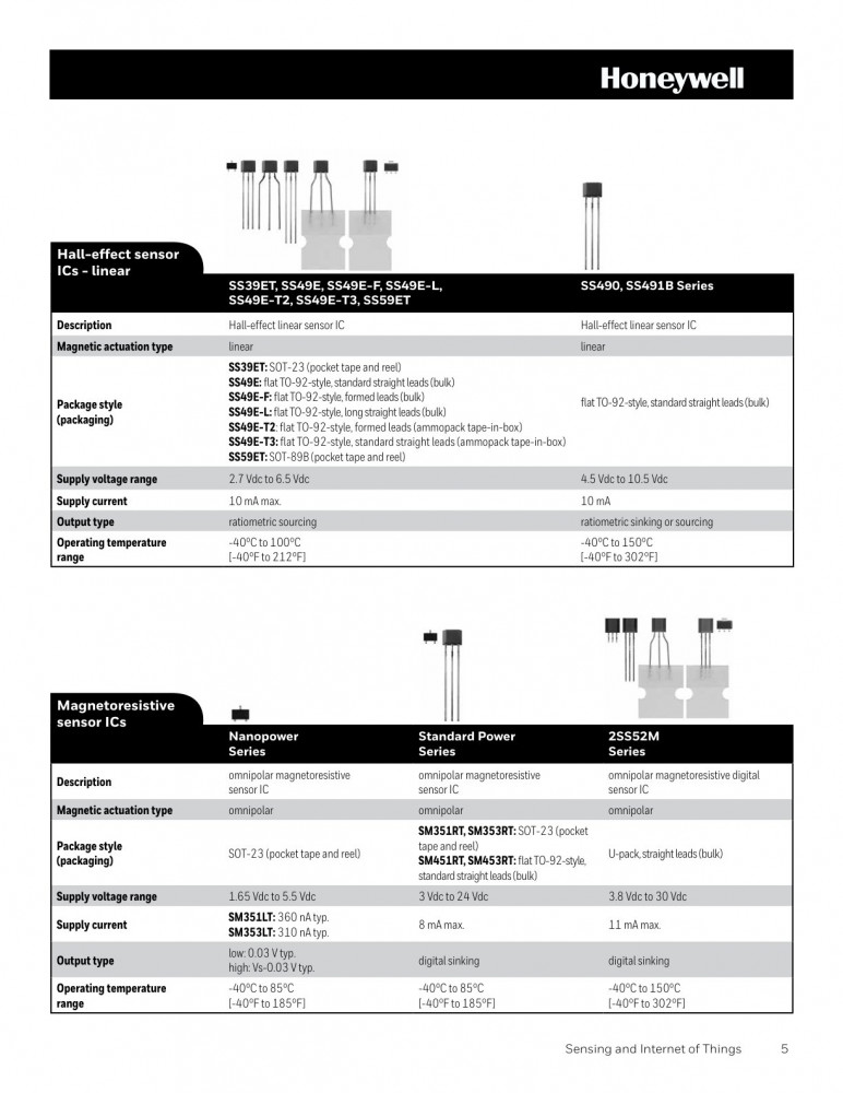 SS41 technical document page 5