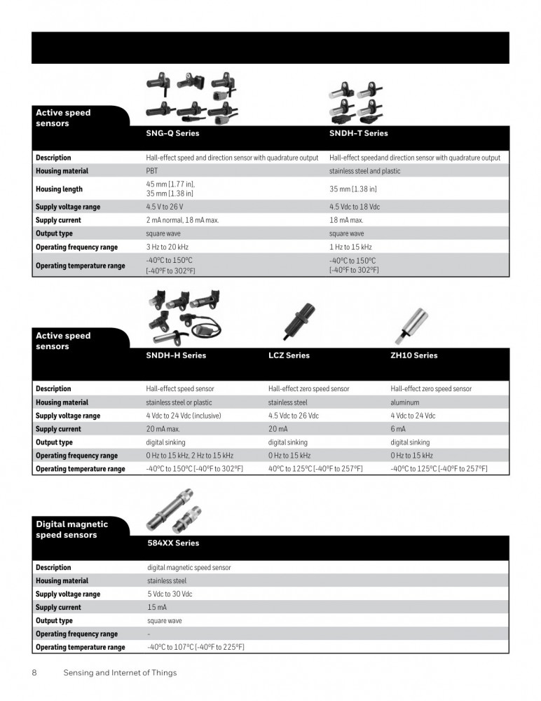 SS41 technical document page 8