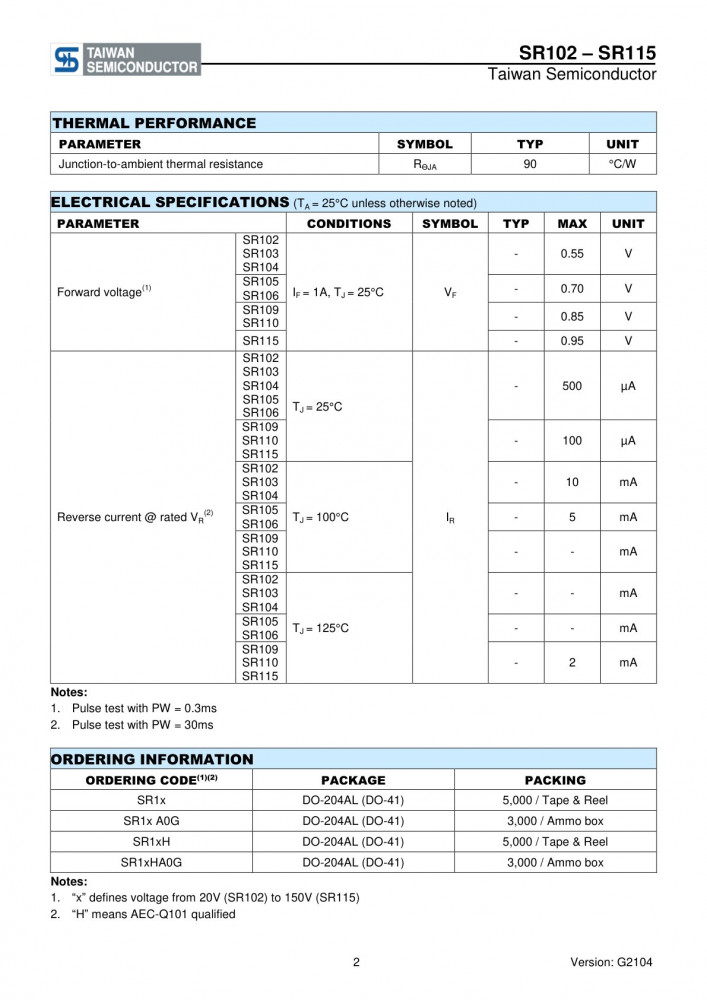 Taiwan Semiconductor SR115 datasheet page 2
