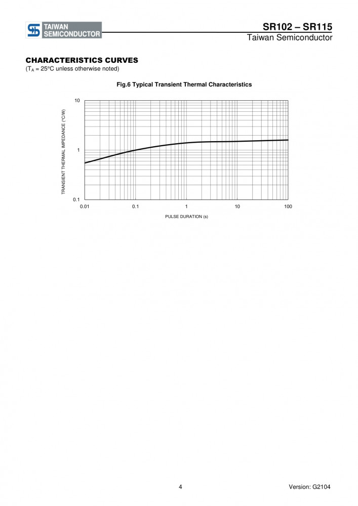 Taiwan Semiconductor SR115 datasheet page 4