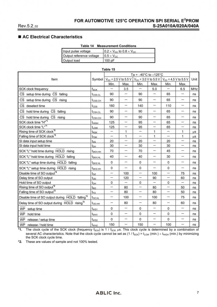 ABLIC S-25A040A0-J8T2UD datasheet page 7