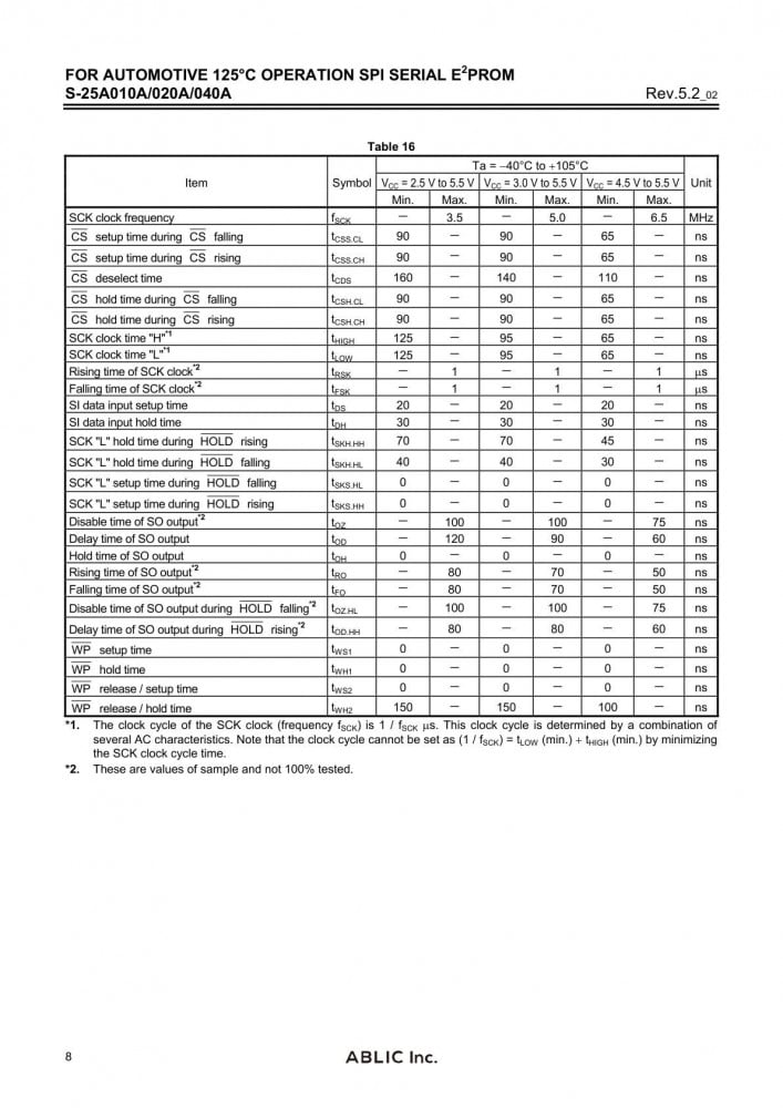 ABLIC S-25A040A0-J8T2UD datasheet page 8