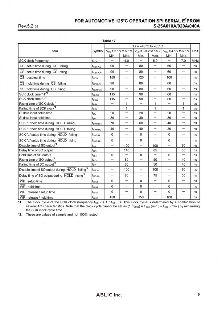 ABLIC S-25A040A0-J8T2UD datasheet page 9