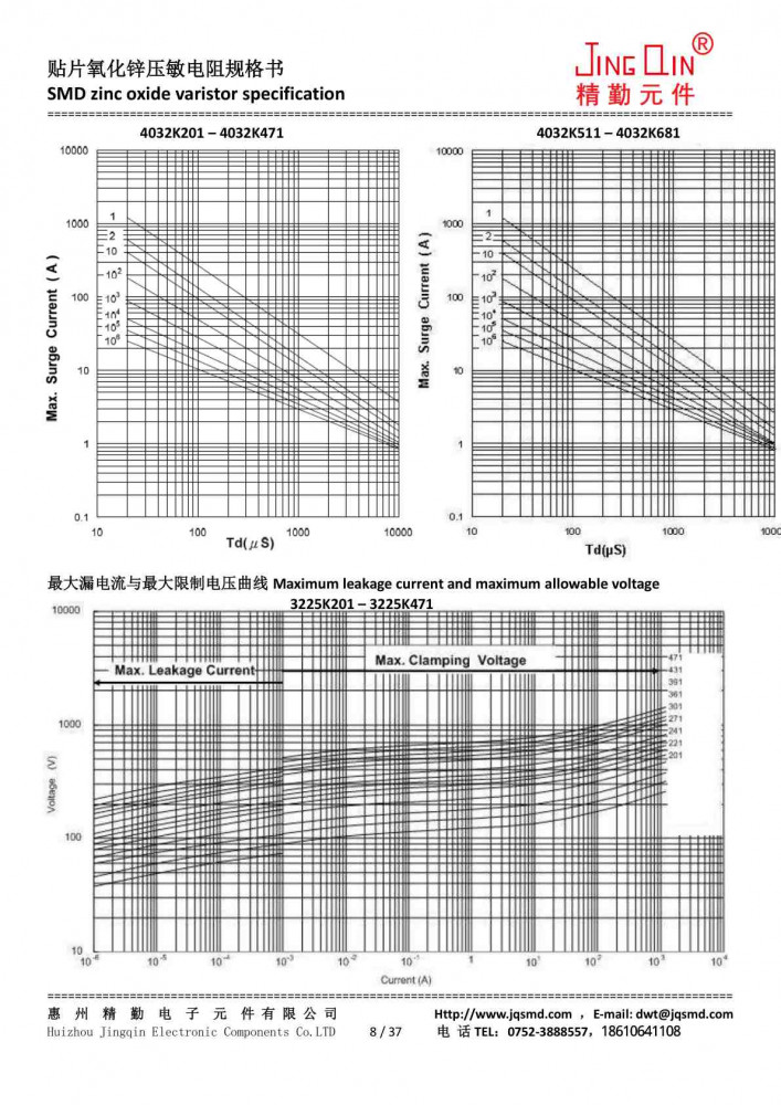 JQ4032K471G2L specification page 8