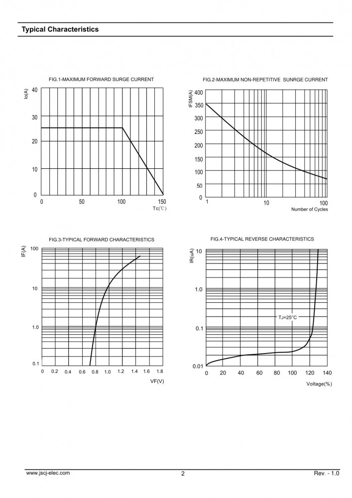JSCJ GBU2501 datasheet page 2