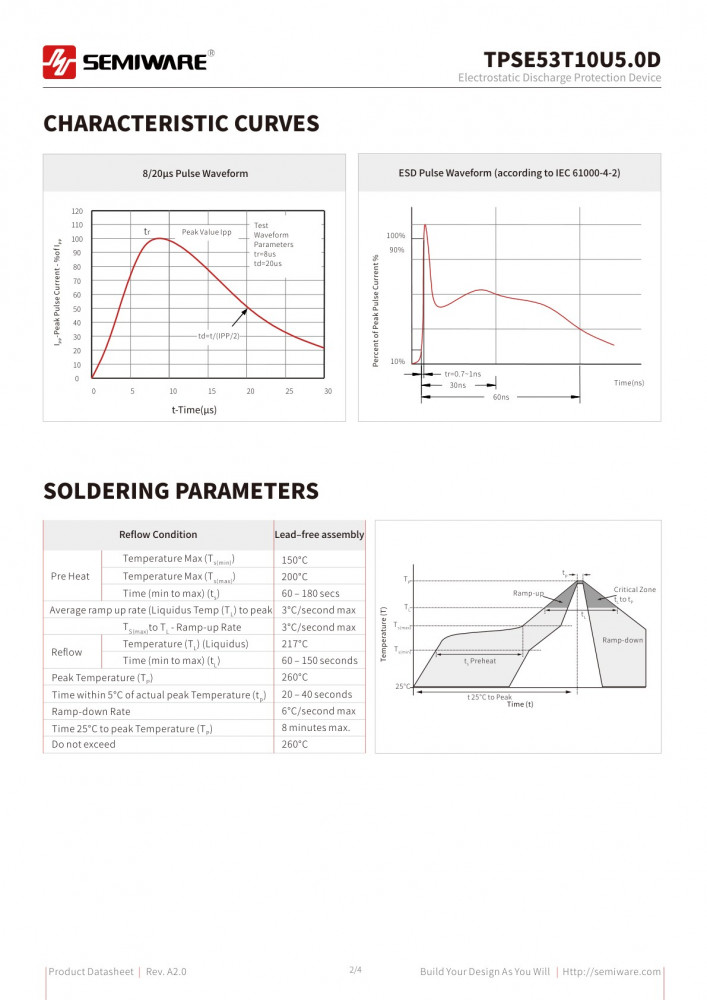 TPSE53T10U5.0D datasheet page 2