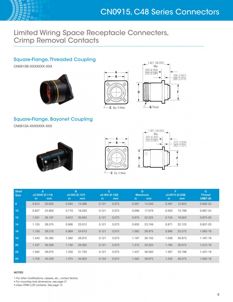 CINCH Omega catalog page 9