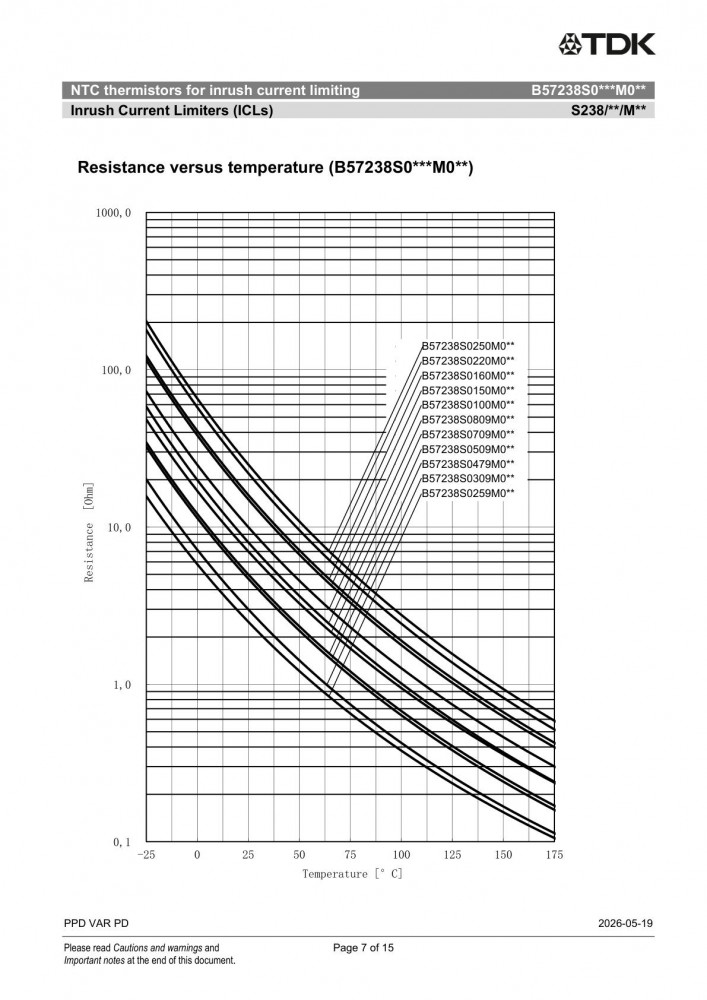B57238 series datasheet page 7
