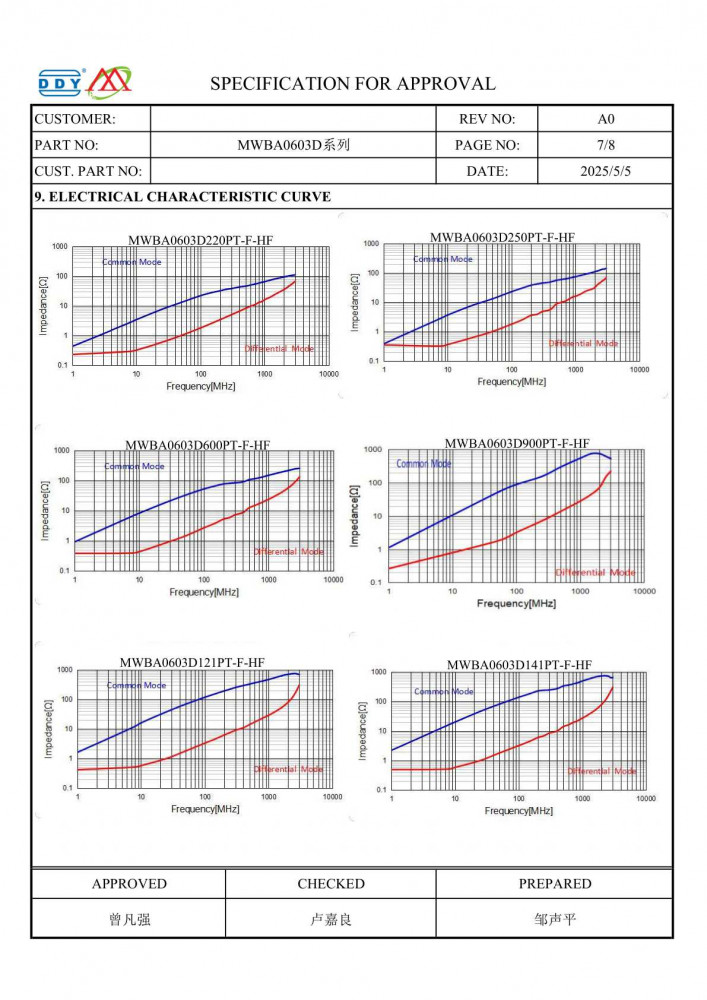 MWBA0603D specification page 8