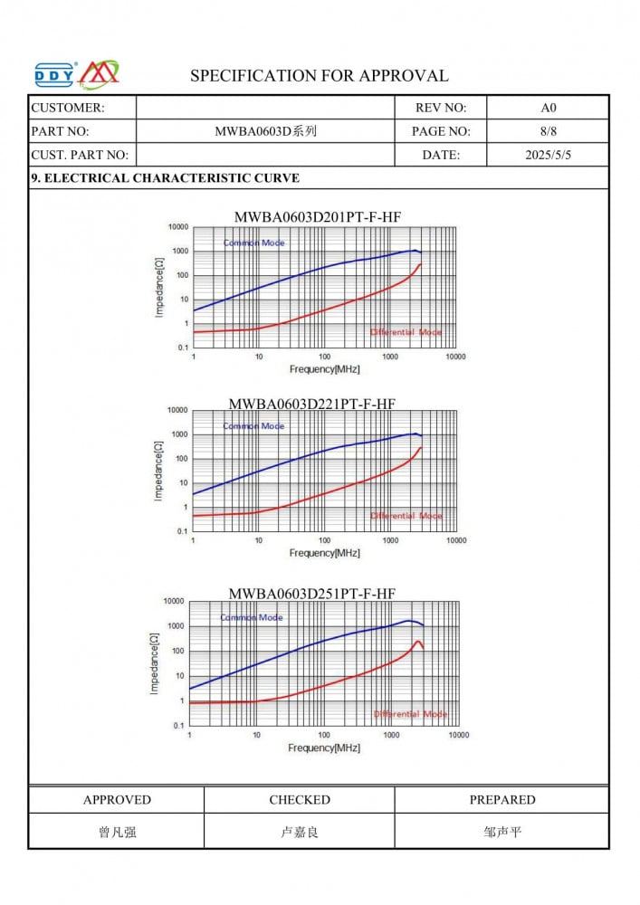 MWBA0603D specification page 9