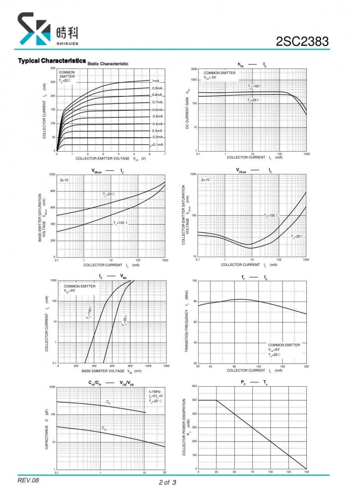 2SC2383Y datasheet page 2