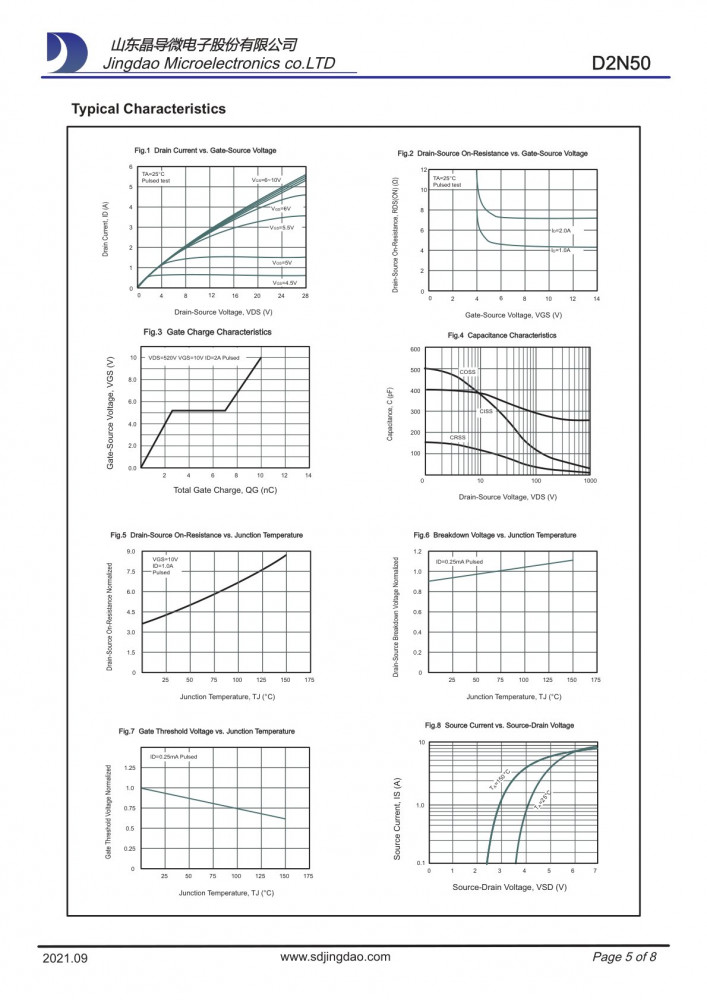 D2N50 datasheet page 5