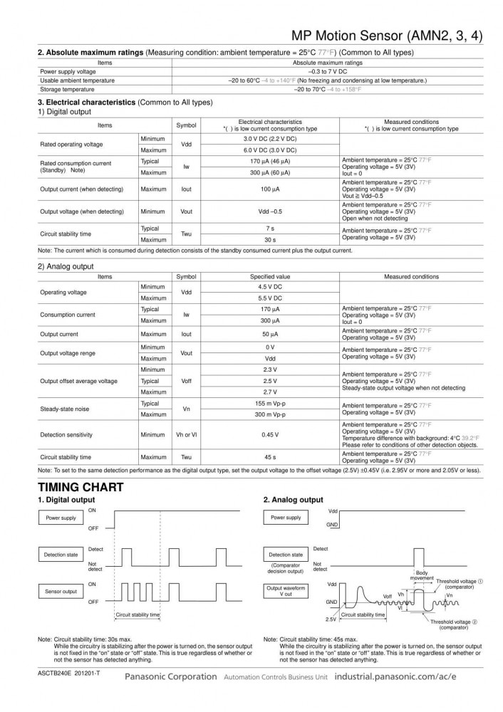 AMN43121 technical document page 3
