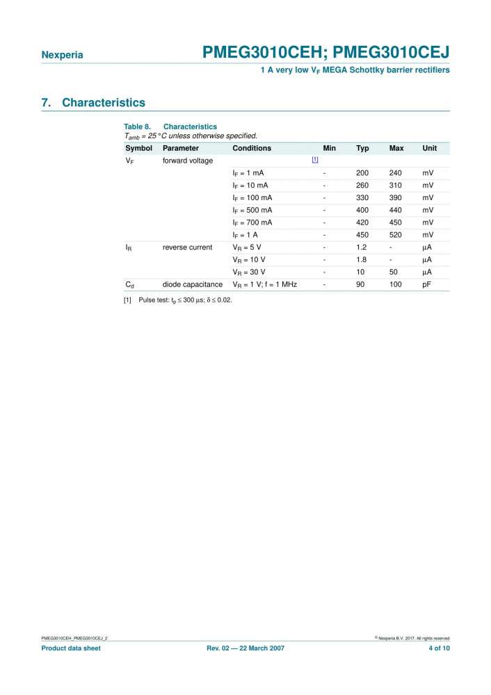 PMEG3010CEH datasheet page 4