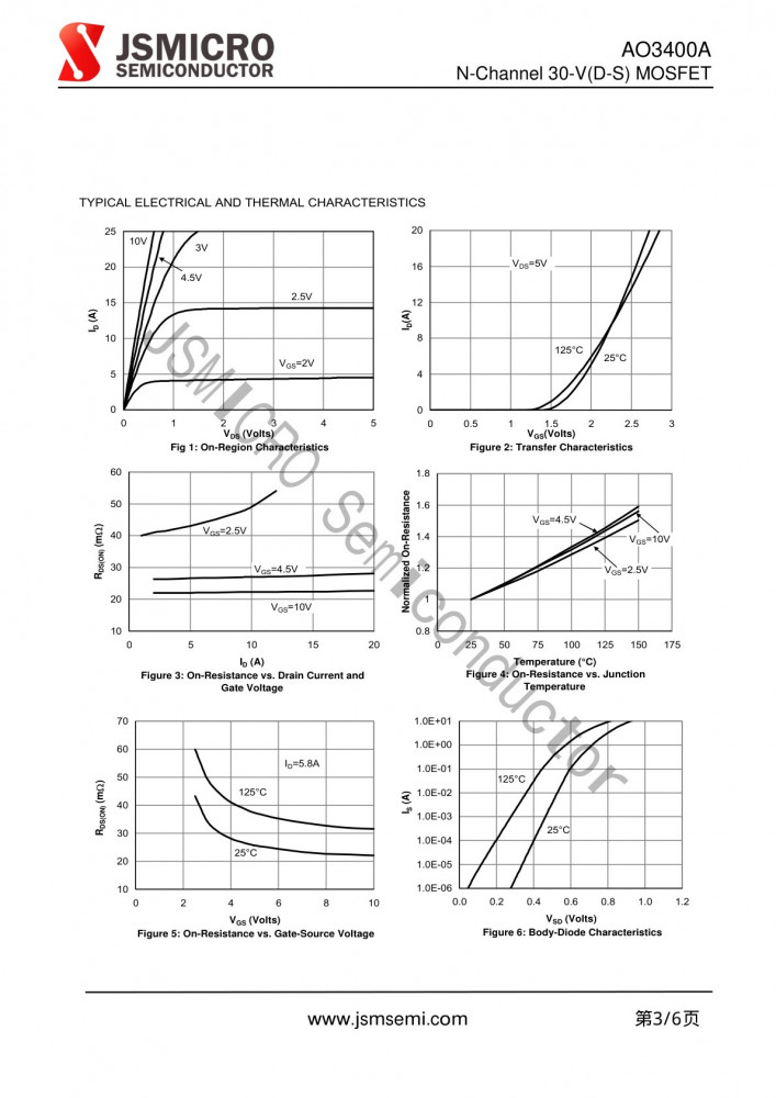 AO3400A datasheet page 3