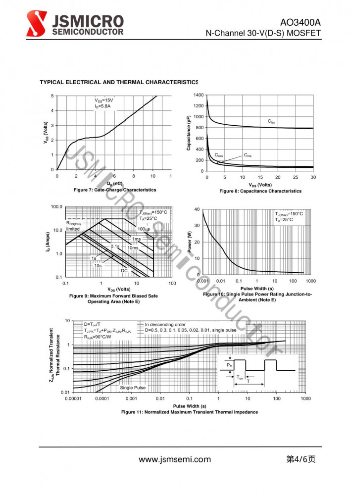 AO3400A datasheet page 4