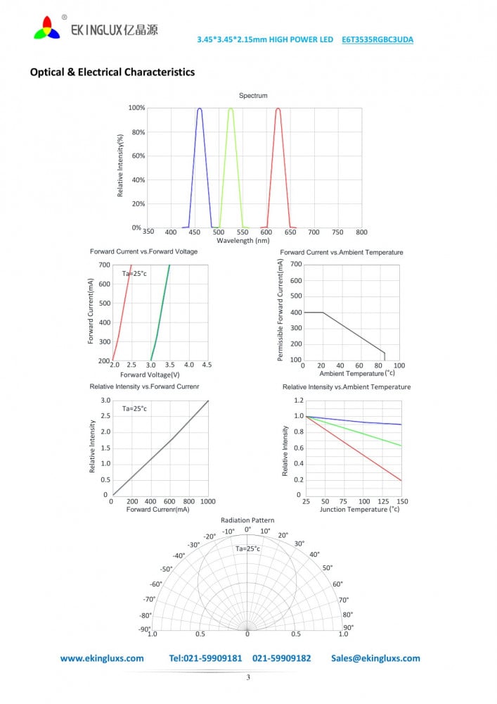 E6T3535RGBC3UDA datasheet page 3