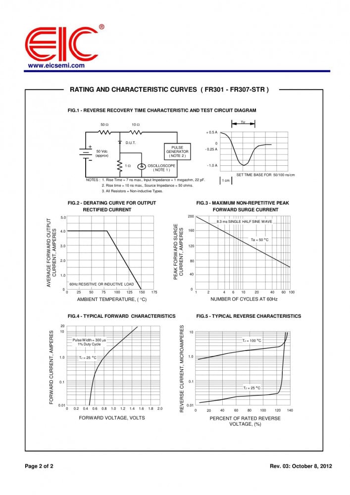 EIC FR302T/R datasheet page 2