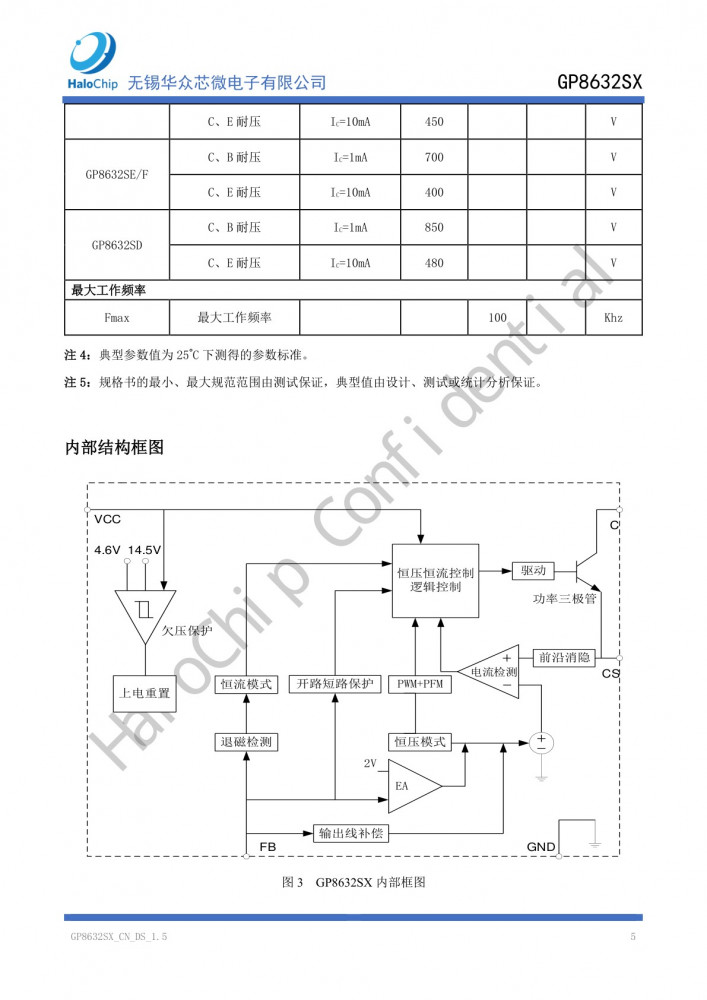 GP8632SG datasheet page 5