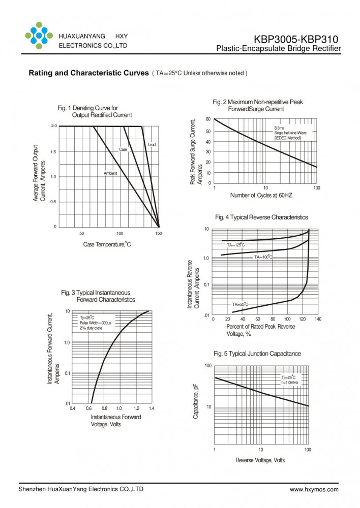 KBP310 technical document page 2