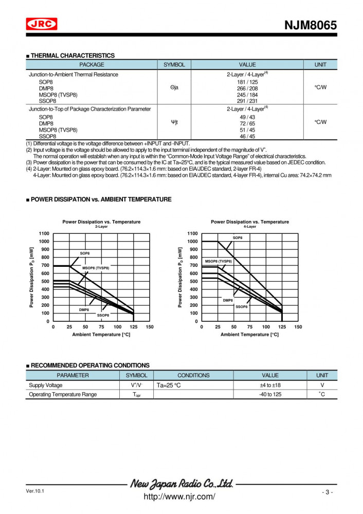 NJM8065M-TE2 datasheet page 3