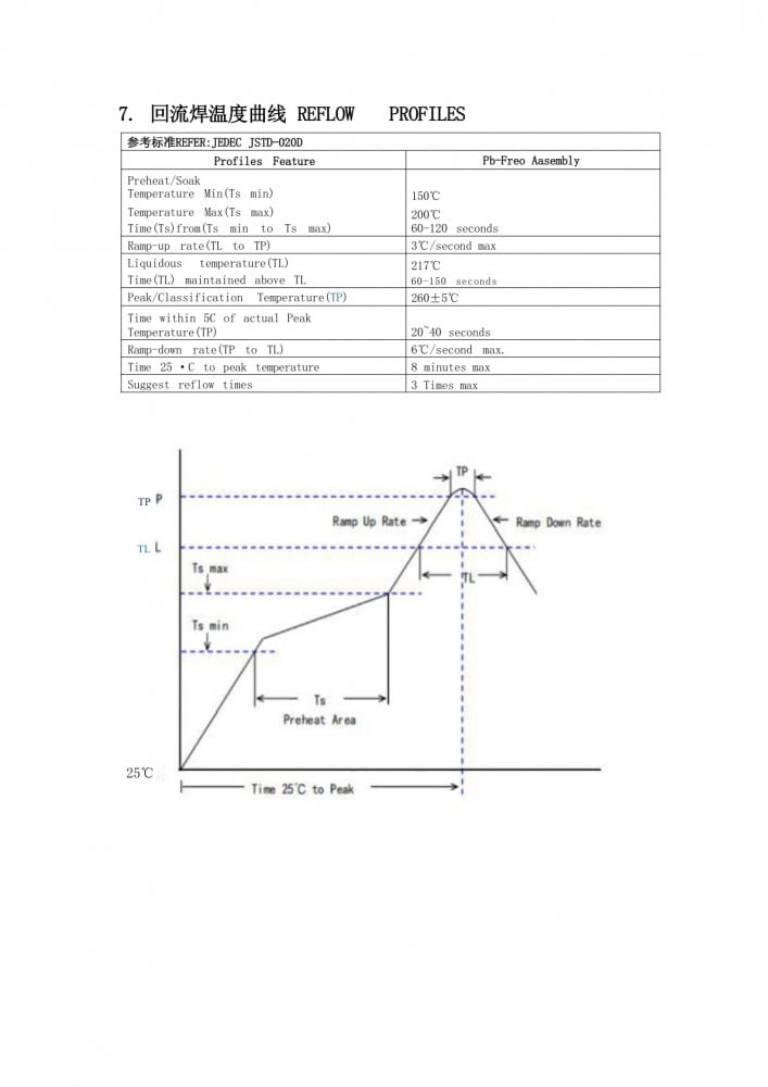 KYX K103276812510 datasheet page 7