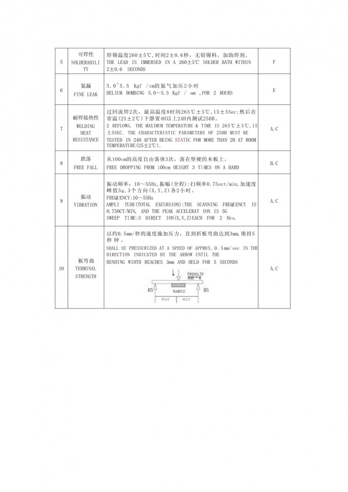 KYX K103276812510 datasheet page 9