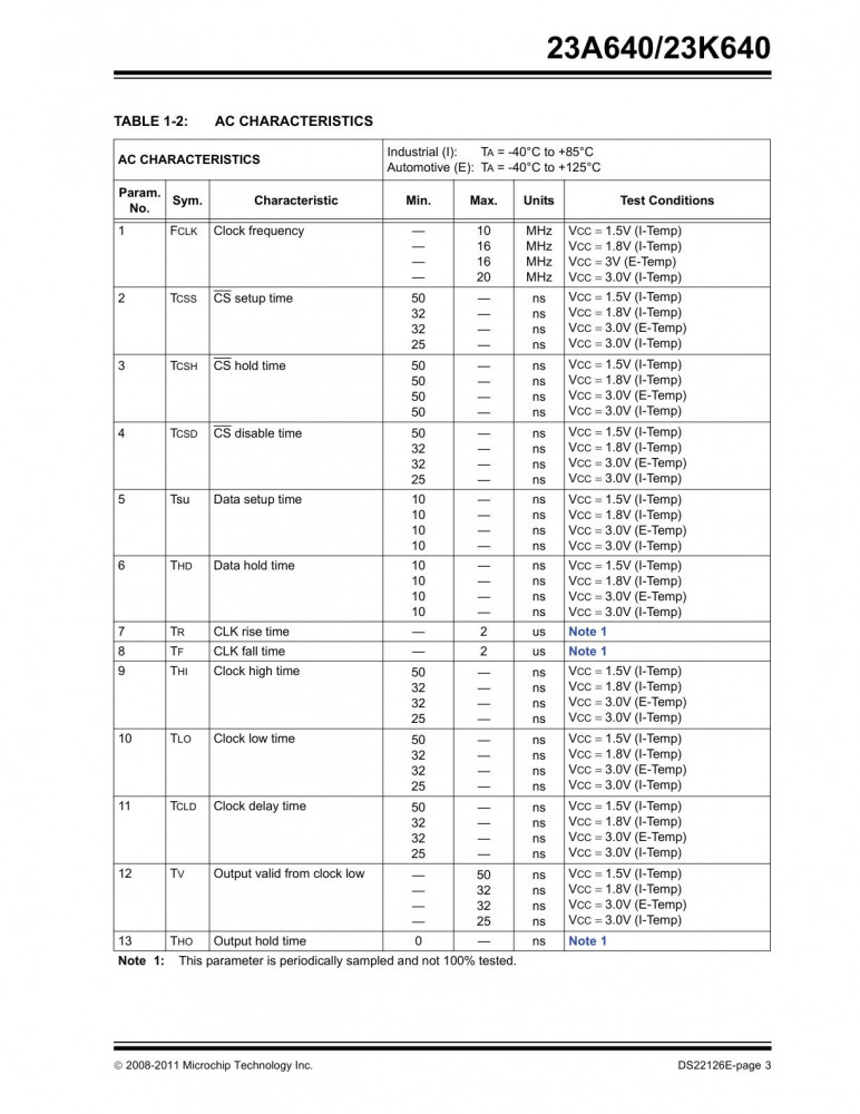 23K640 datasheet page 3