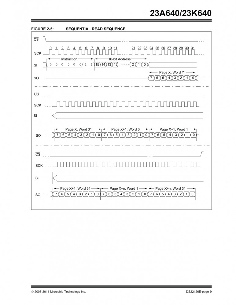 23K640 datasheet page 9