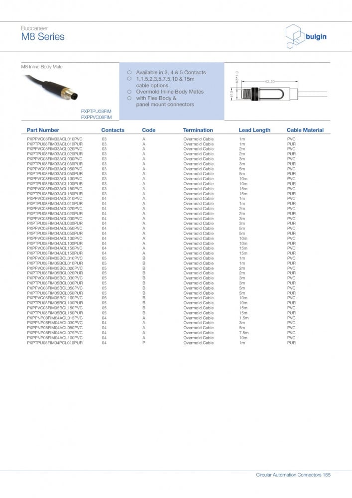 Bulgin M8 documentation page 8