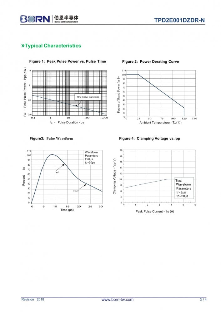 TPD2E001DZDR-N datasheet page 3