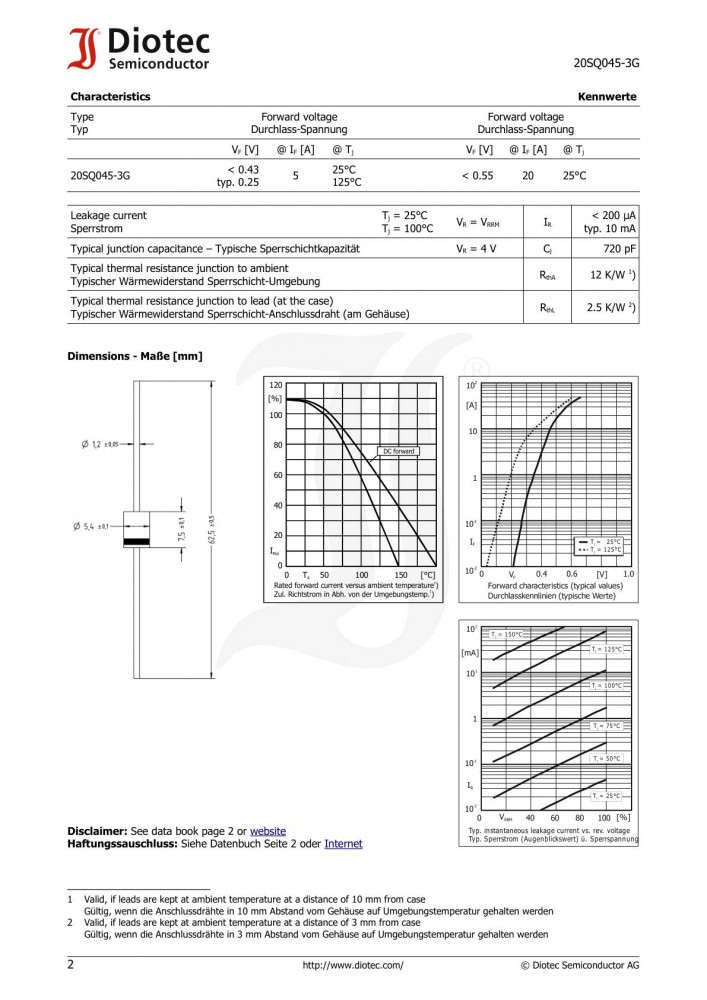20SQ045-3G product document page 2