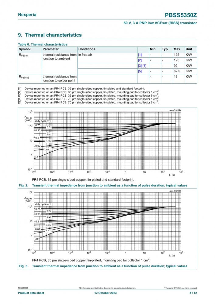 PBSS5350Z datasheet page 4