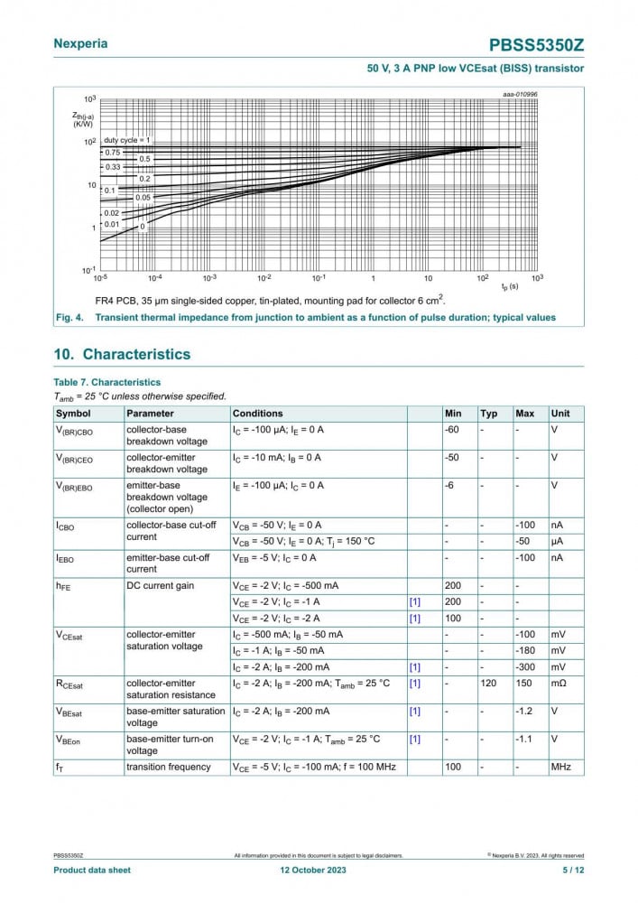 PBSS5350Z datasheet page 5