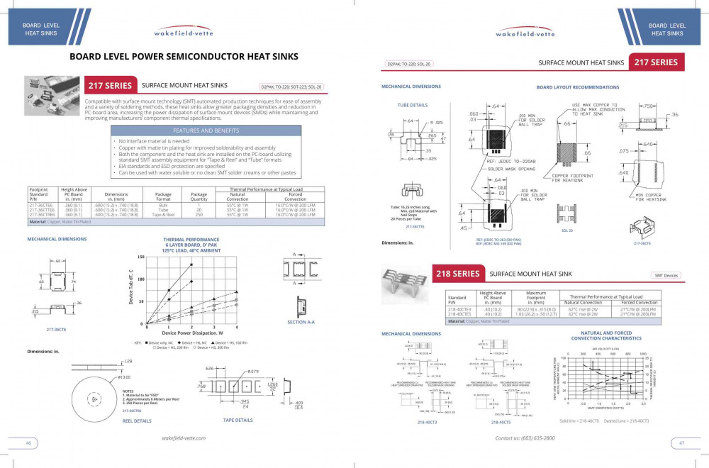 WAKEFIELD 218 series surface-mount heat sink document page