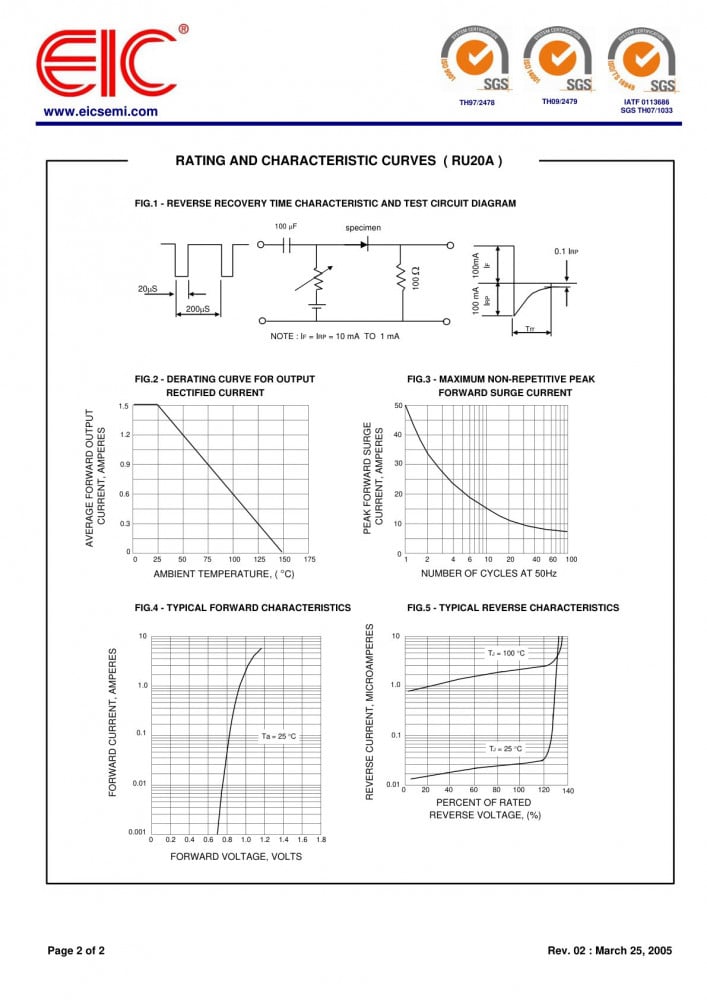 EIC RU20A datasheet page 2