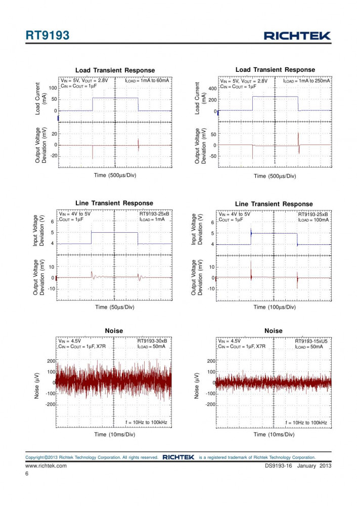 RT9193 datasheet page 6