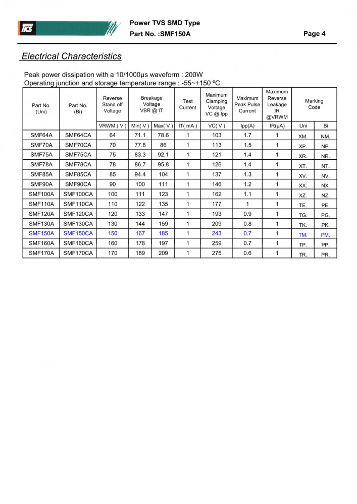 TKS SMF150A datasheet page 7