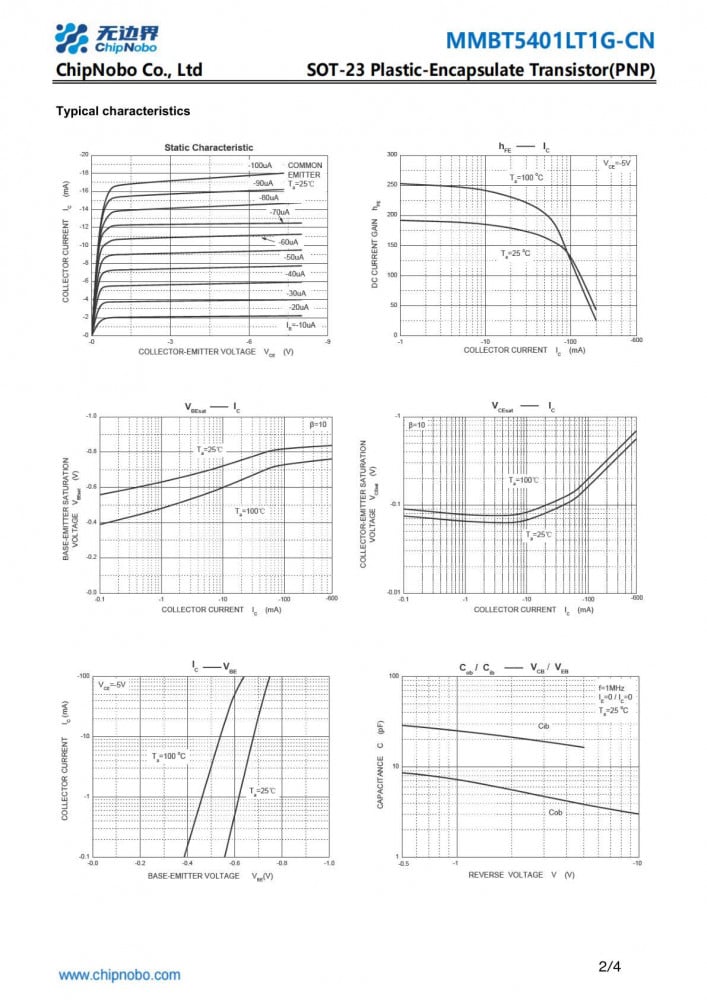 MMBT5401LT1G-CN datasheet page 2