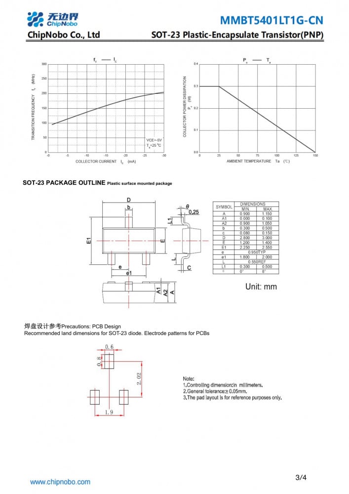 MMBT5401LT1G-CN datasheet page 3