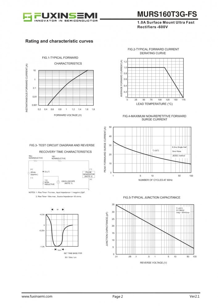 MURS160T3G-FS datasheet page 2