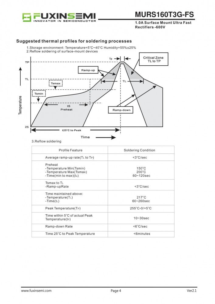 MURS160T3G-FS datasheet page 4