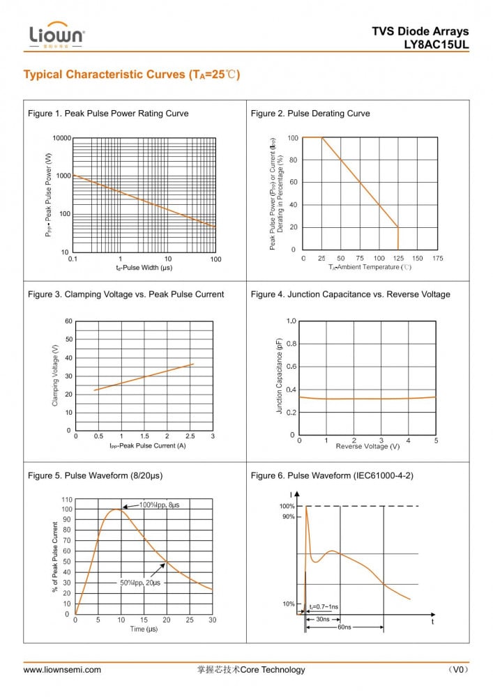 LY8AC15UL datasheet page 3