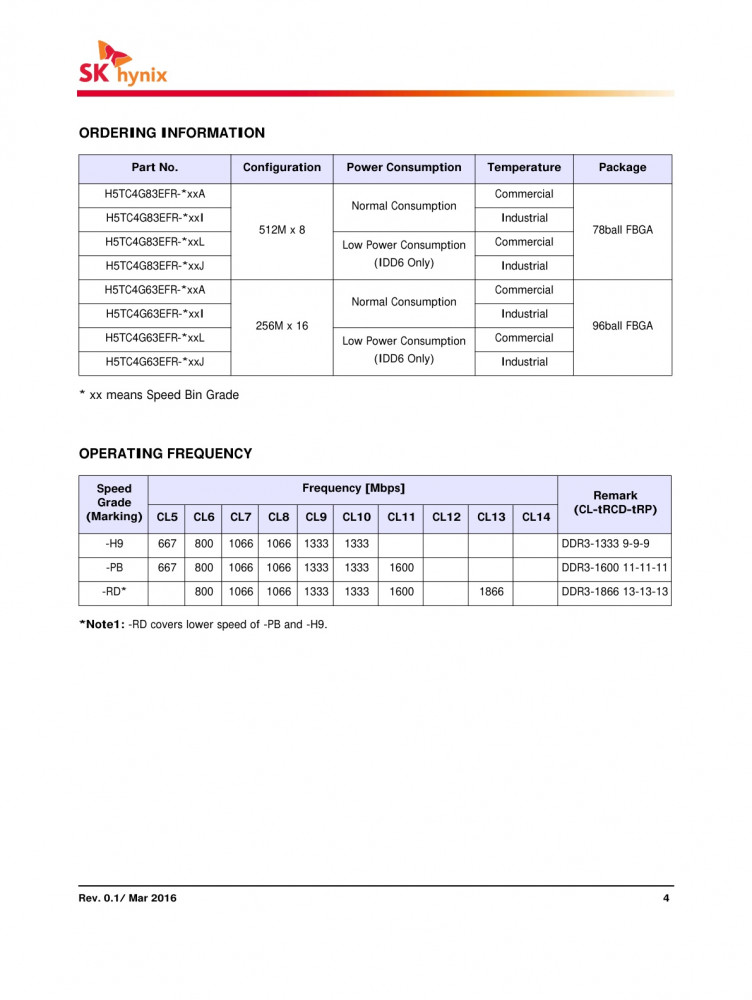 H5TC4G83EFR datasheet page 4