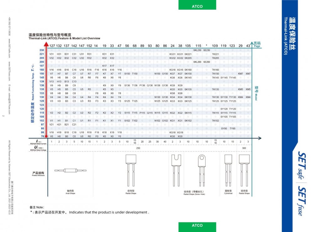 SETsafe SETfuse TK102 technical document page 2